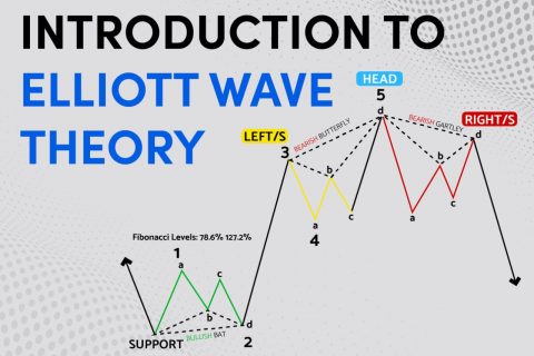 Introduction to Elliott Wave Theory - Learn Basics of Elliott Wave!